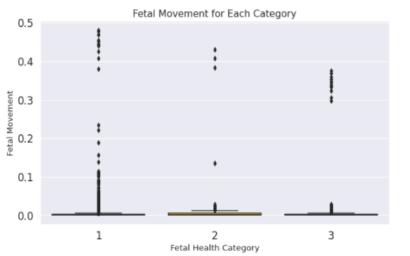 GitHub - OkiSamilaRici1/Fetal-Health-Classification