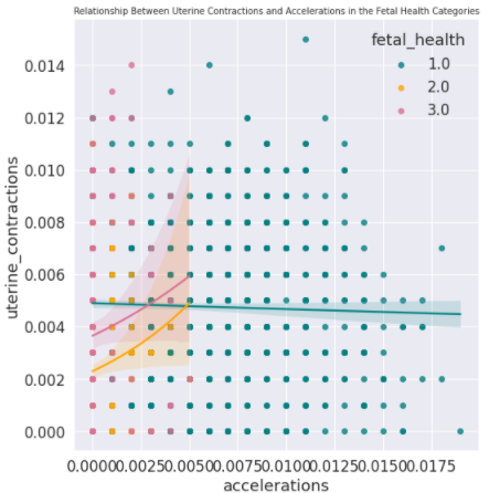 GitHub - OkiSamilaRici1/Fetal-Health-Classification