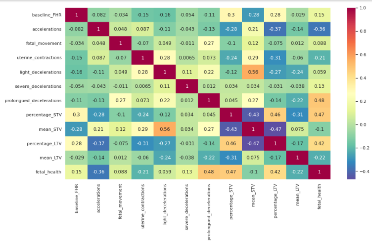 GitHub - OkiSamilaRici1/Fetal-Health-Classification