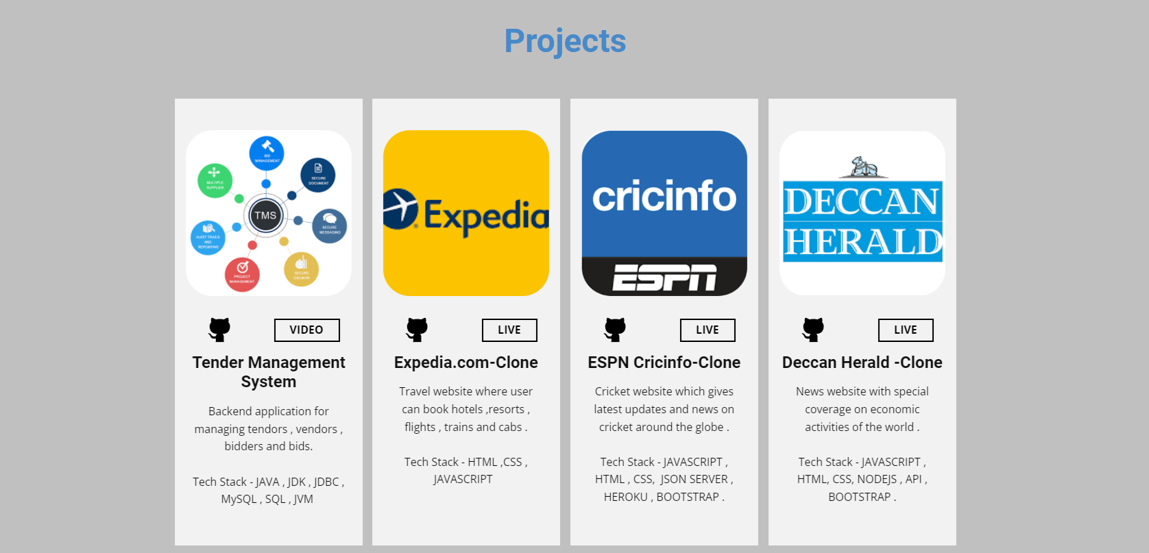 GitHub - SanketPaharia/SanketPaharia.github.io: This is a Portfolio website of sanket paharia ...