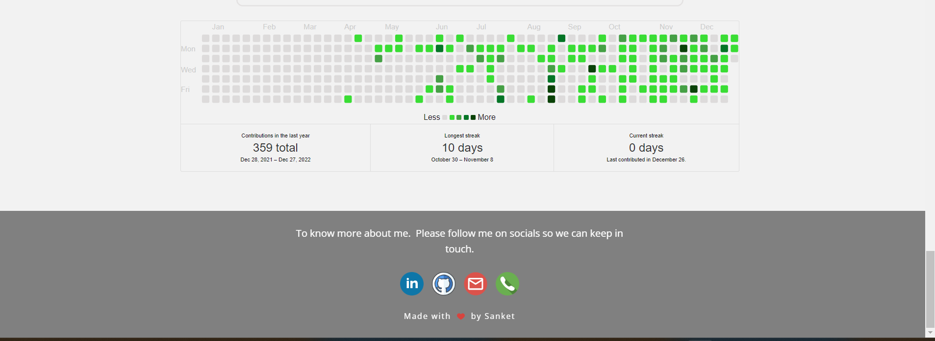 Github Sanketpaharia Sanketpaharia Github Io This Is A Portfolio