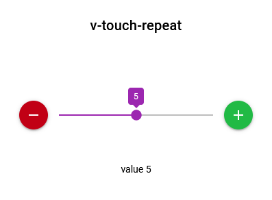 Disabled buttons still fire v-touch-repeat events · Issue #11749 · quasarframework/quasar · GitHub