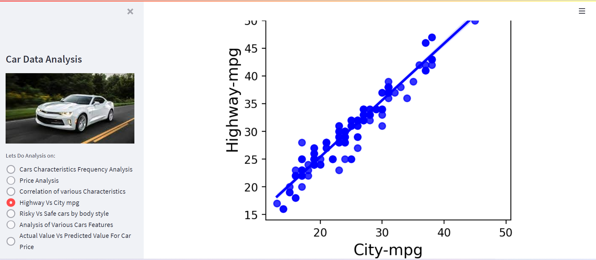 GitHub - Sneha14112002/Car-Data-Analysis: Car Data Analysis by python ...