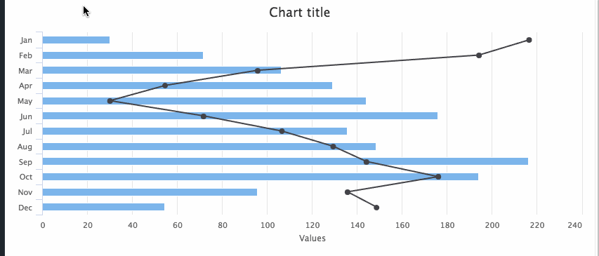 Tooltip behaviour is different since 5.0.10 when plotting multiple chart types · Issue #9599 ...