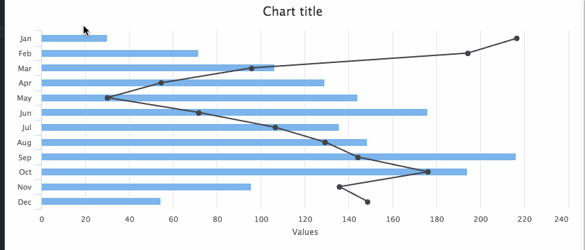 Tooltip behaviour is different since 5.0.10 when plotting multiple chart types · Issue #9599 ...