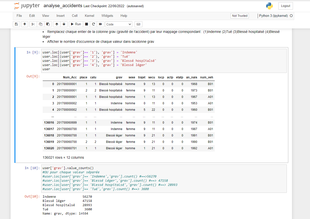 GitHub - rubRaya/Accidents_analyse