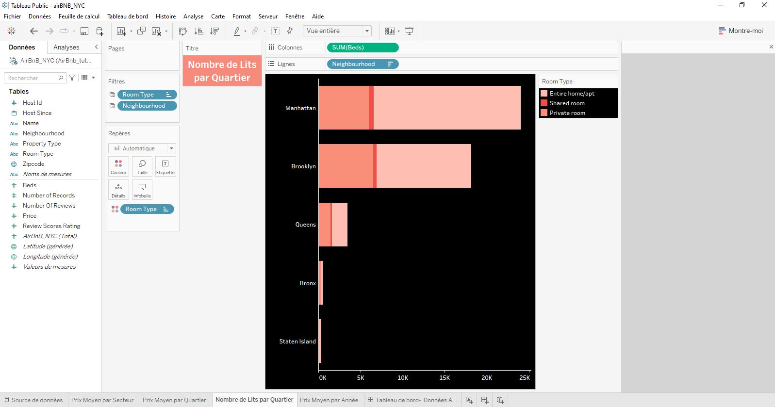 GitHub - rubRaya/Tableau_AirBnbNYC