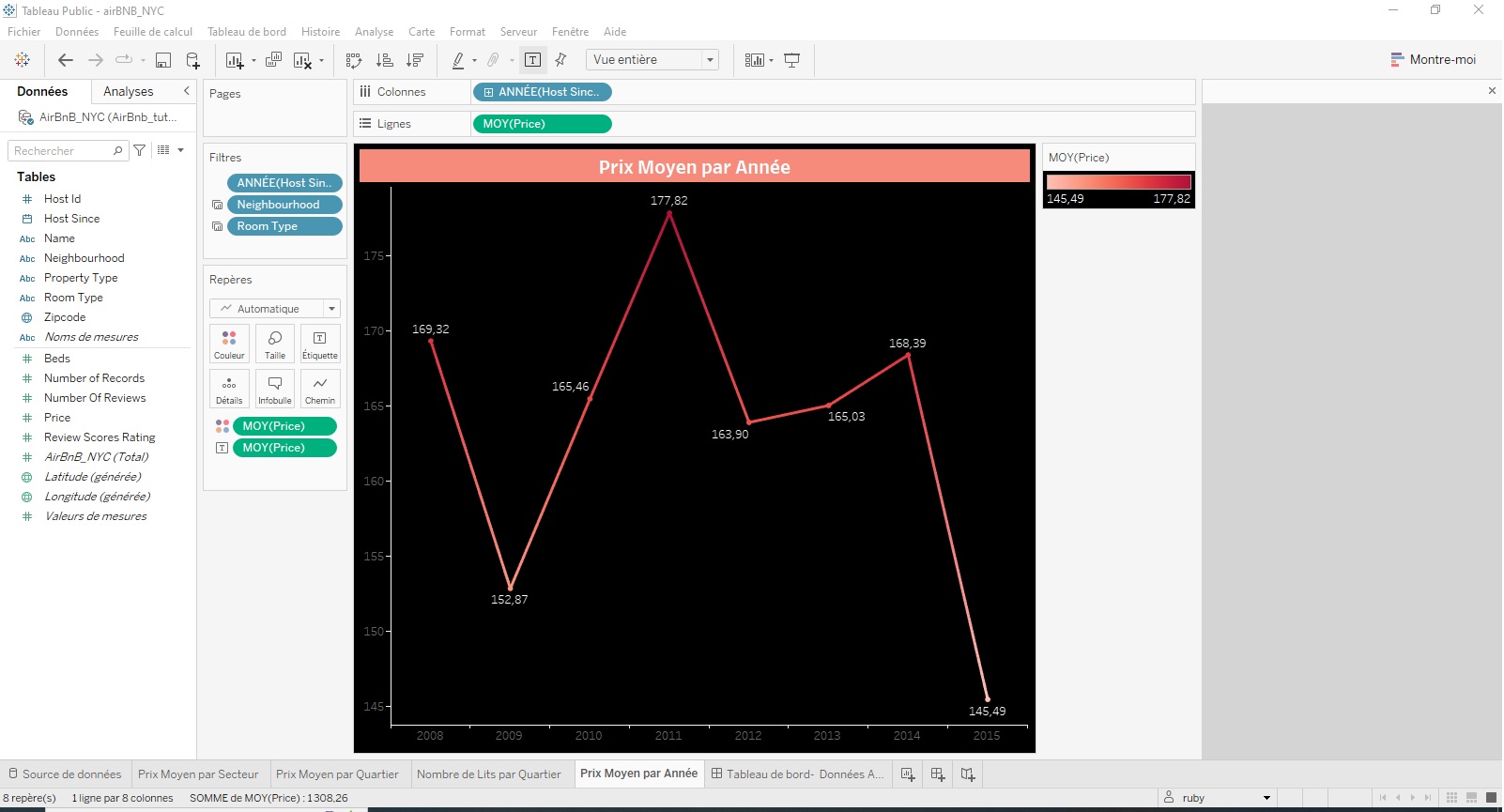 GitHub - rubRaya/Tableau_AirBnbNYC
