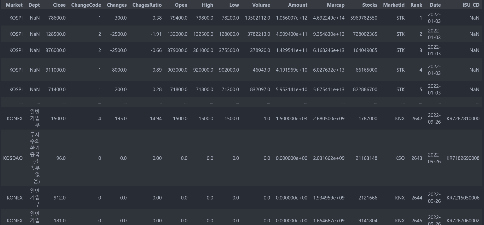2022년 가격데이터 칼럼(ISU_CD) 오류 · Issue #19 · FinanceData/marcap · GitHub