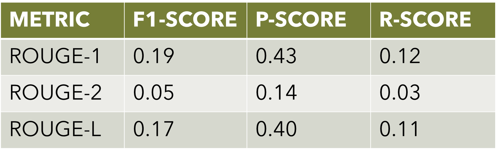 GitHub - DATA-606-SPRING-2022/Akshay_DATA606