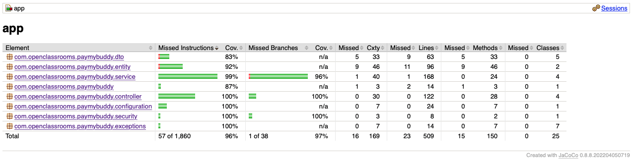 GitHub - HashTucE/PayMyBuddy: Project 6 : Design a Java web application from A to Z