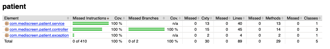 GitHub - HashTucE/Mediscreen: Mediscreen App composed by microservices ...