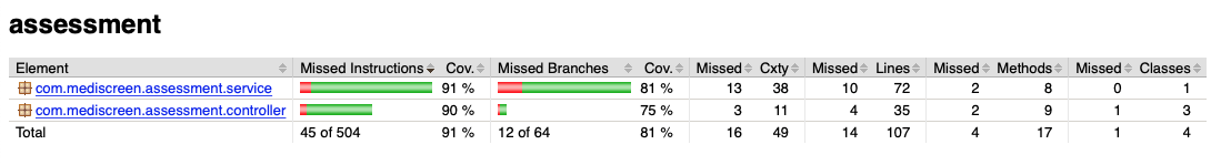 GitHub - HashTucE/Mediscreen: Mediscreen App composed by microservices Patient/Note/assessment/Front