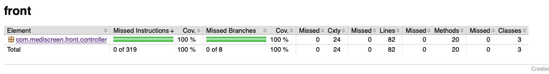 GitHub - HashTucE/Mediscreen: Mediscreen App composed by microservices Patient/Note/assessment/Front