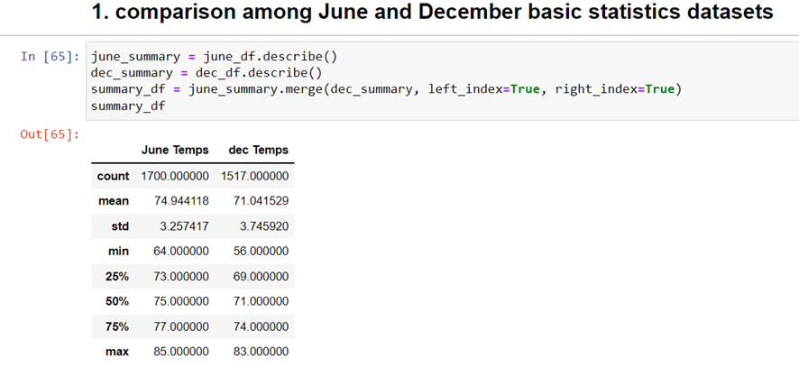 GitHub - DiazdeLeon/surfs_up