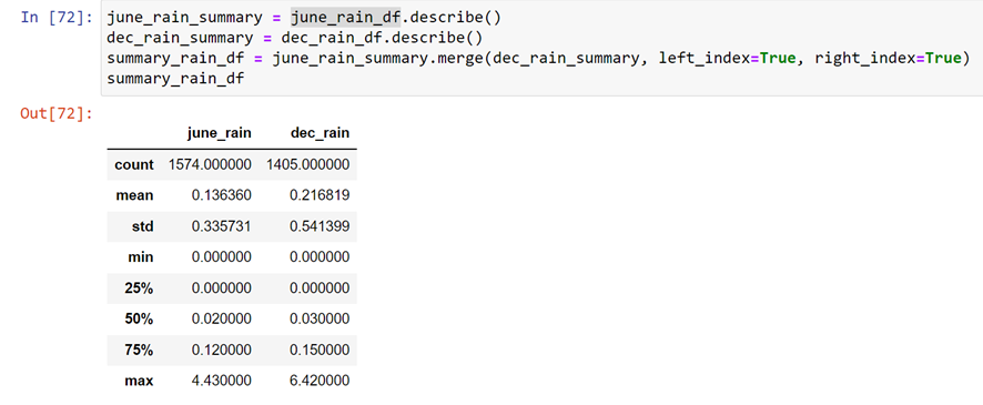 GitHub - DiazdeLeon/surfs_up