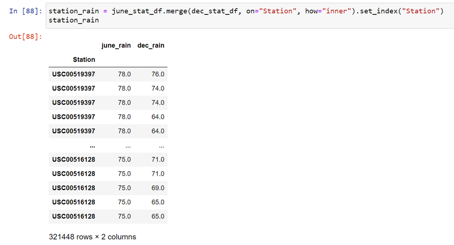 GitHub - DiazdeLeon/surfs_up