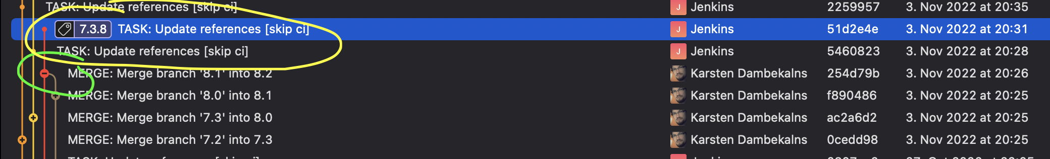 Flow & co `7.3.8` was accidentally tagged from the 8.2 branch · Issue #3110 · neos/flow ...