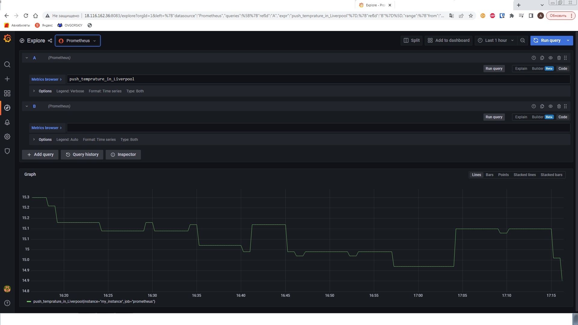Github Mastermole0310 Prometheus And Grafana