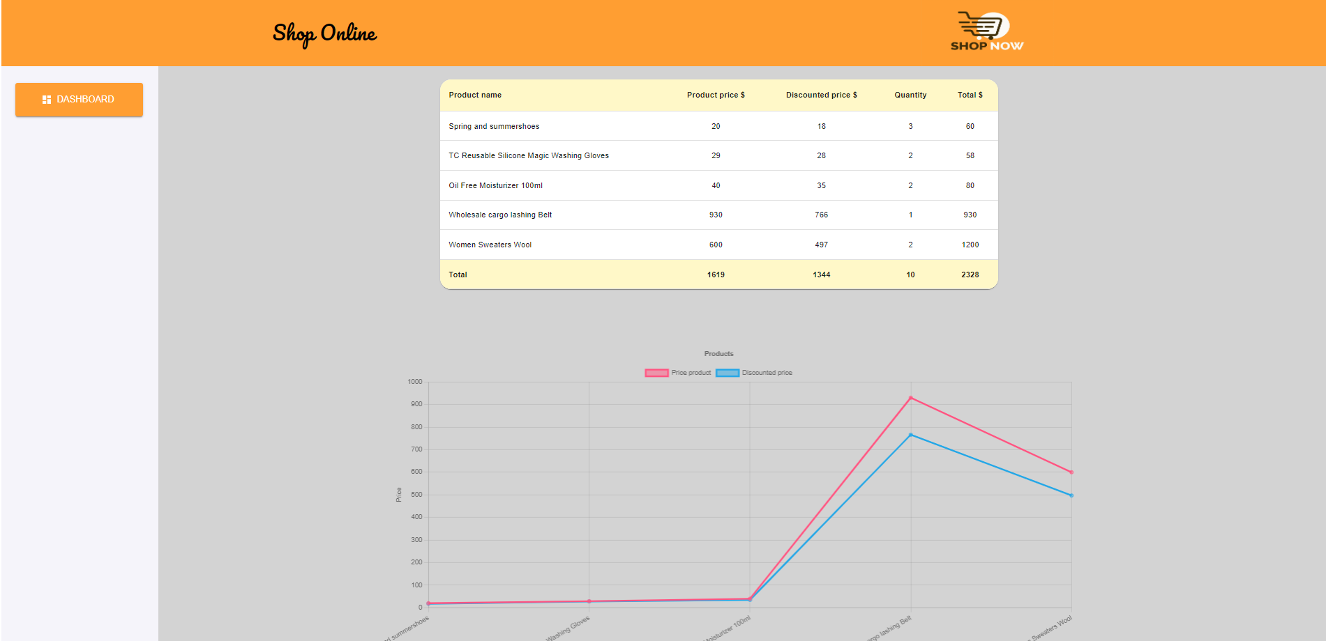 GitHub - Bartlomiejste/Carts