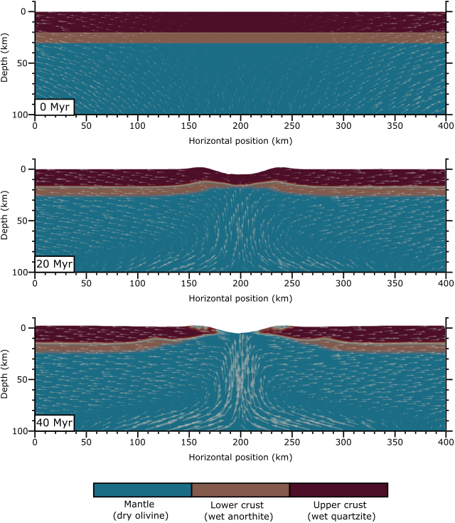 GitHub - Lukel13/PhD_Progress: Contains the ASPECT files ran and ...