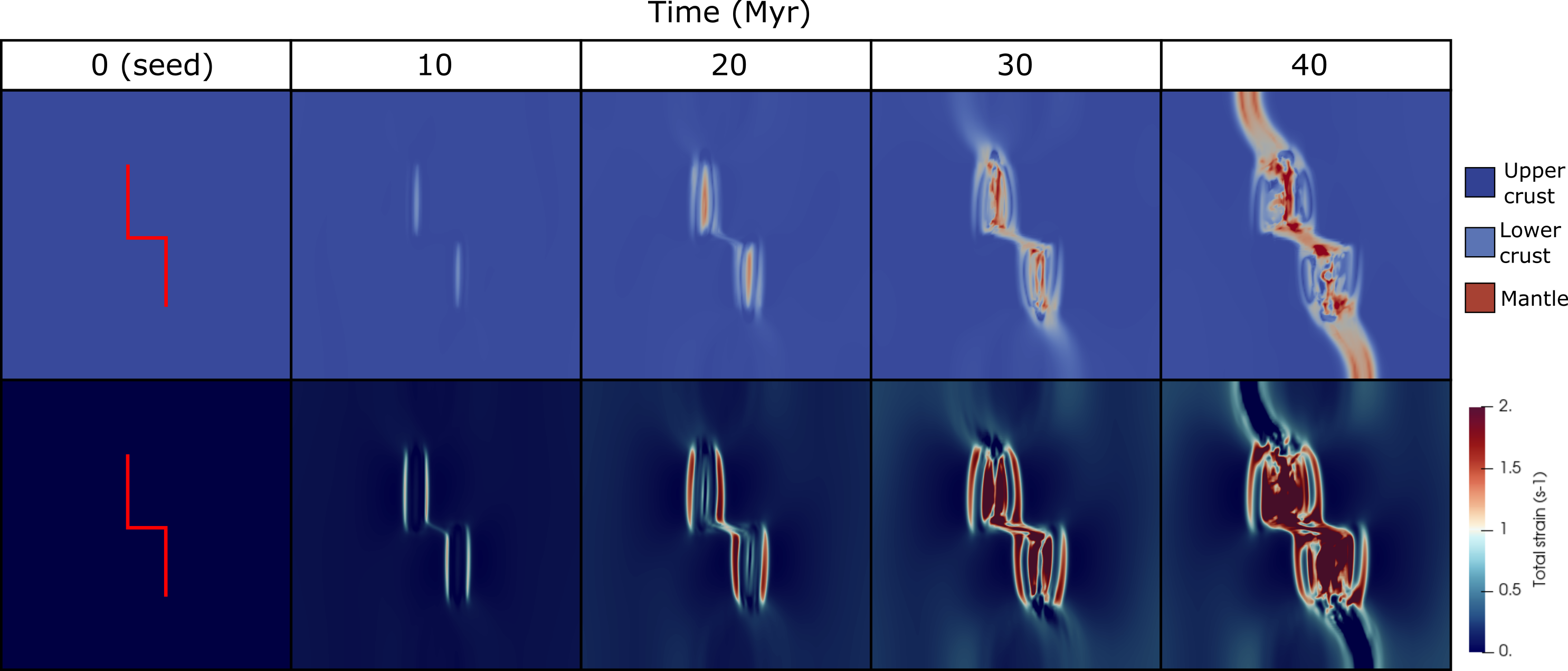GitHub - Lukel13/PhD_Progress: Contains the ASPECT files ran and created as part of my PhD at ...