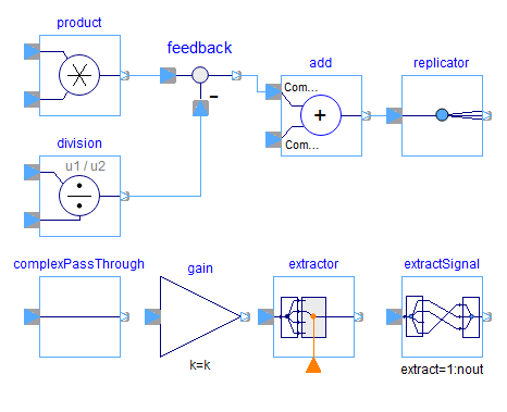 Use "domain color" consequently in icons of ComplexMath · Issue #2833 · modelica ...