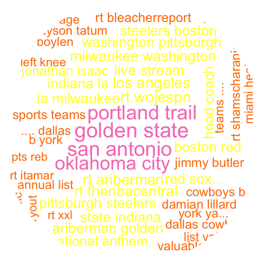 GitHub - patlevn/NBA-Fan-Engagement-: NBA Fan Engagement on Twitter