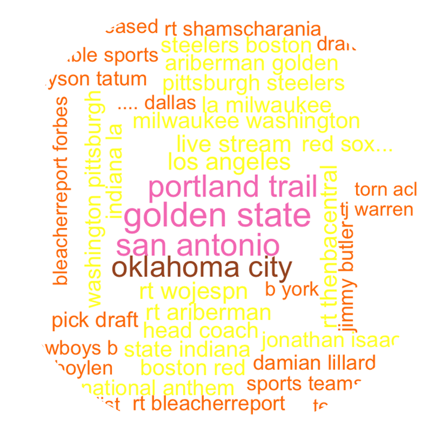 GitHub - patlevn/NBA-Fan-Engagement-: NBA Fan Engagement on Twitter