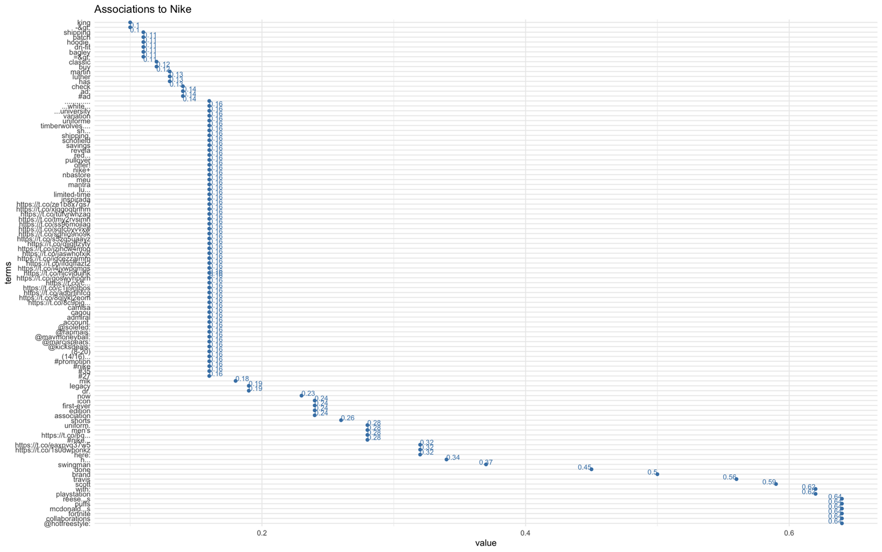 GitHub - patlevn/NBA-Fan-Engagement-: NBA Fan Engagement on Twitter