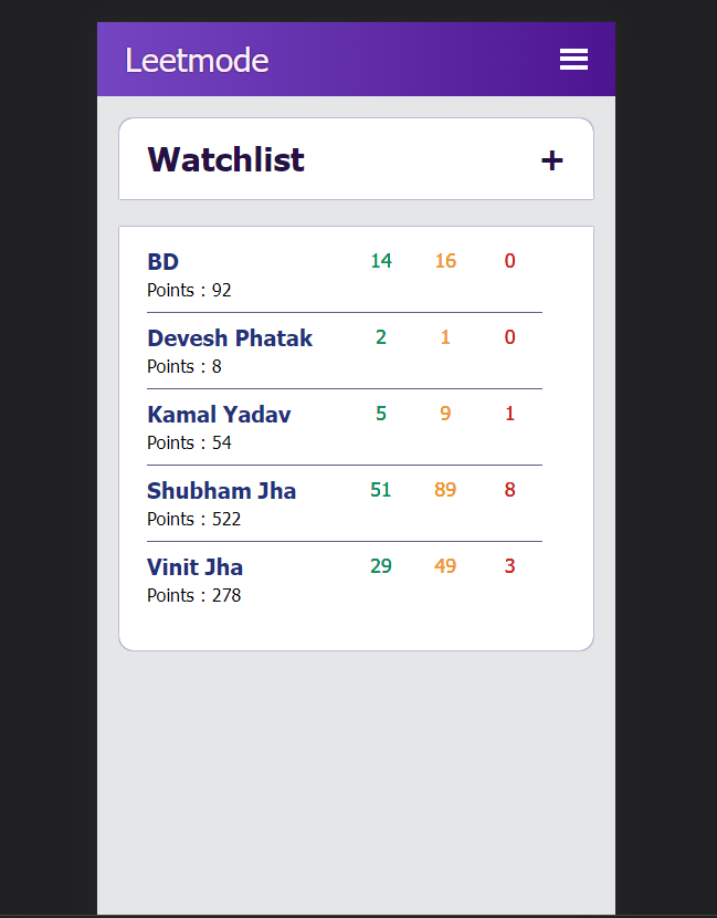 GitHub - Jha-Shubham19/Leetmode: Track your friends Leetcode progress and grow together.