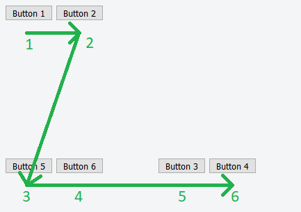 [css-ui] Add a property controlling the navigation order · Issue #1764 · w3c/csswg-drafts · GitHub
