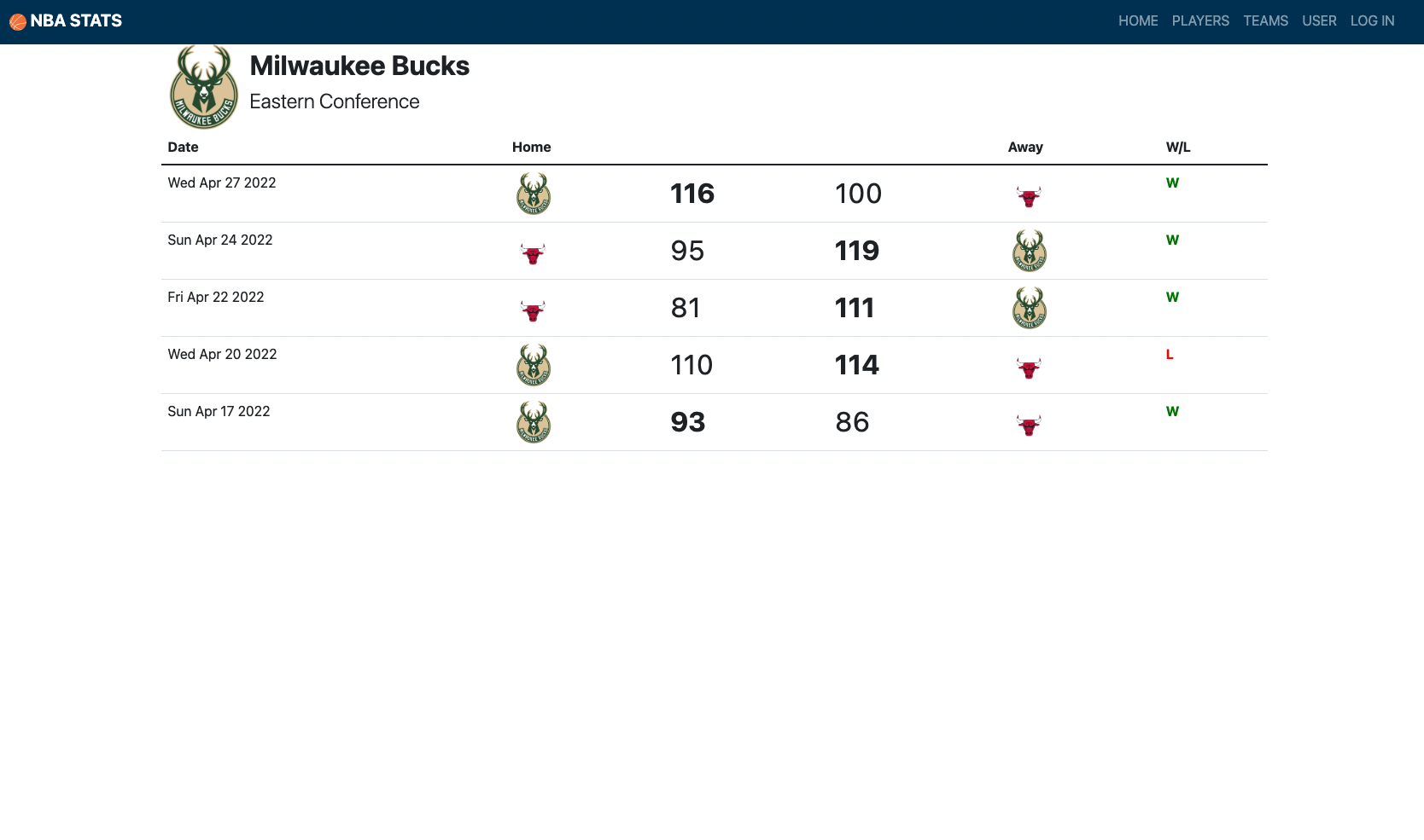 GitHub - peterluong1234/NBA-stats-tracker