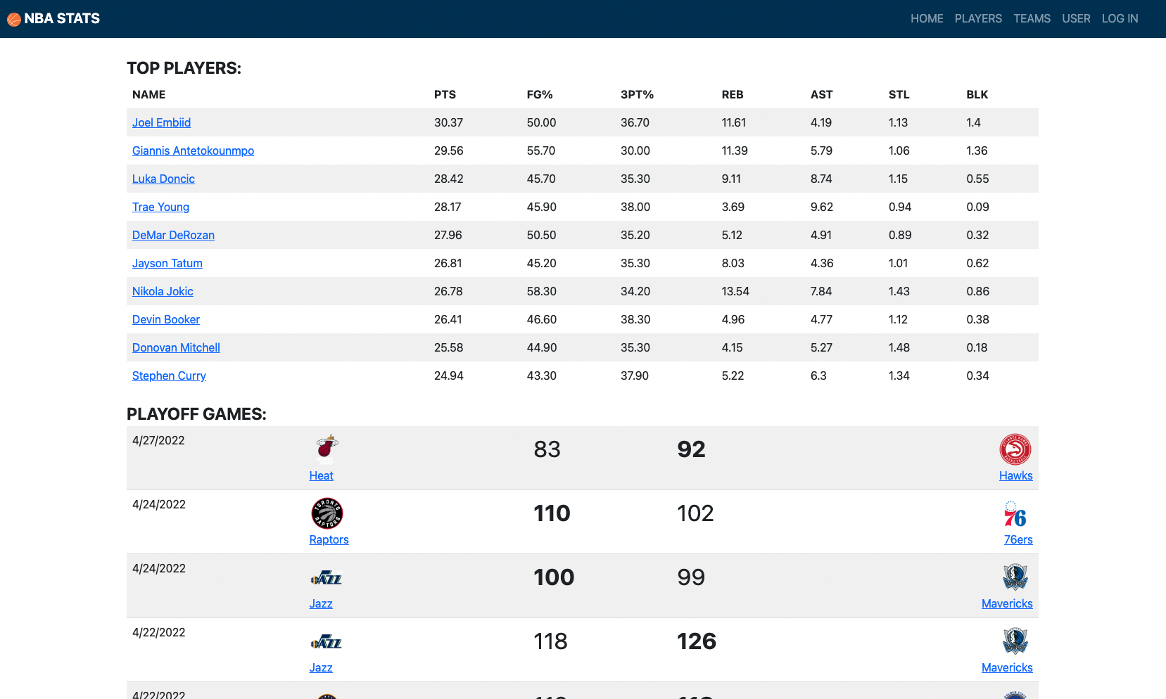 GitHub - peterluong1234/NBA-stats-tracker
