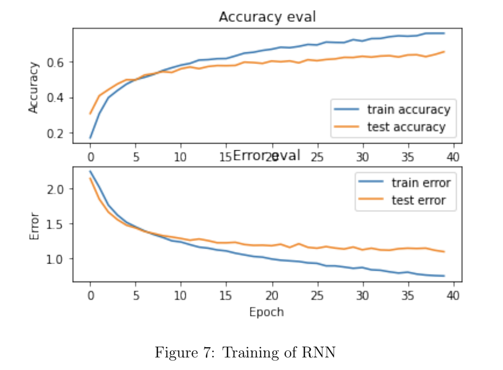 GitHub - joshkabloomy/music-classification