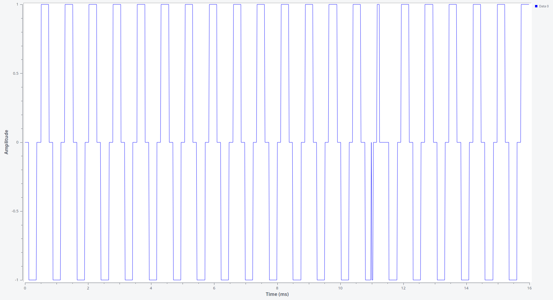 float_to_char: broken conversion in VOLK leads to spurious 0 in output ...