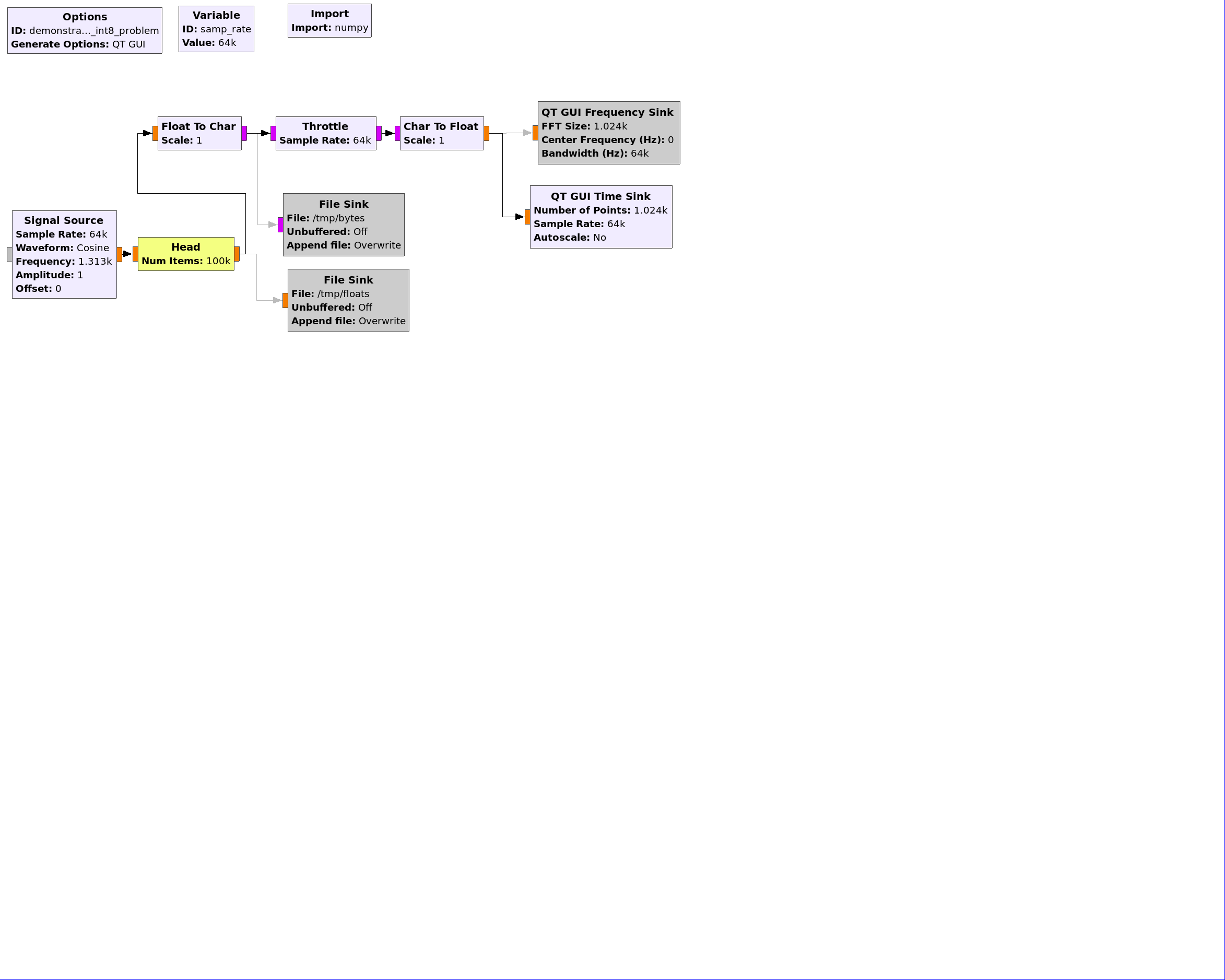 float_to_char: broken conversion in VOLK leads to spurious 0 in output ...