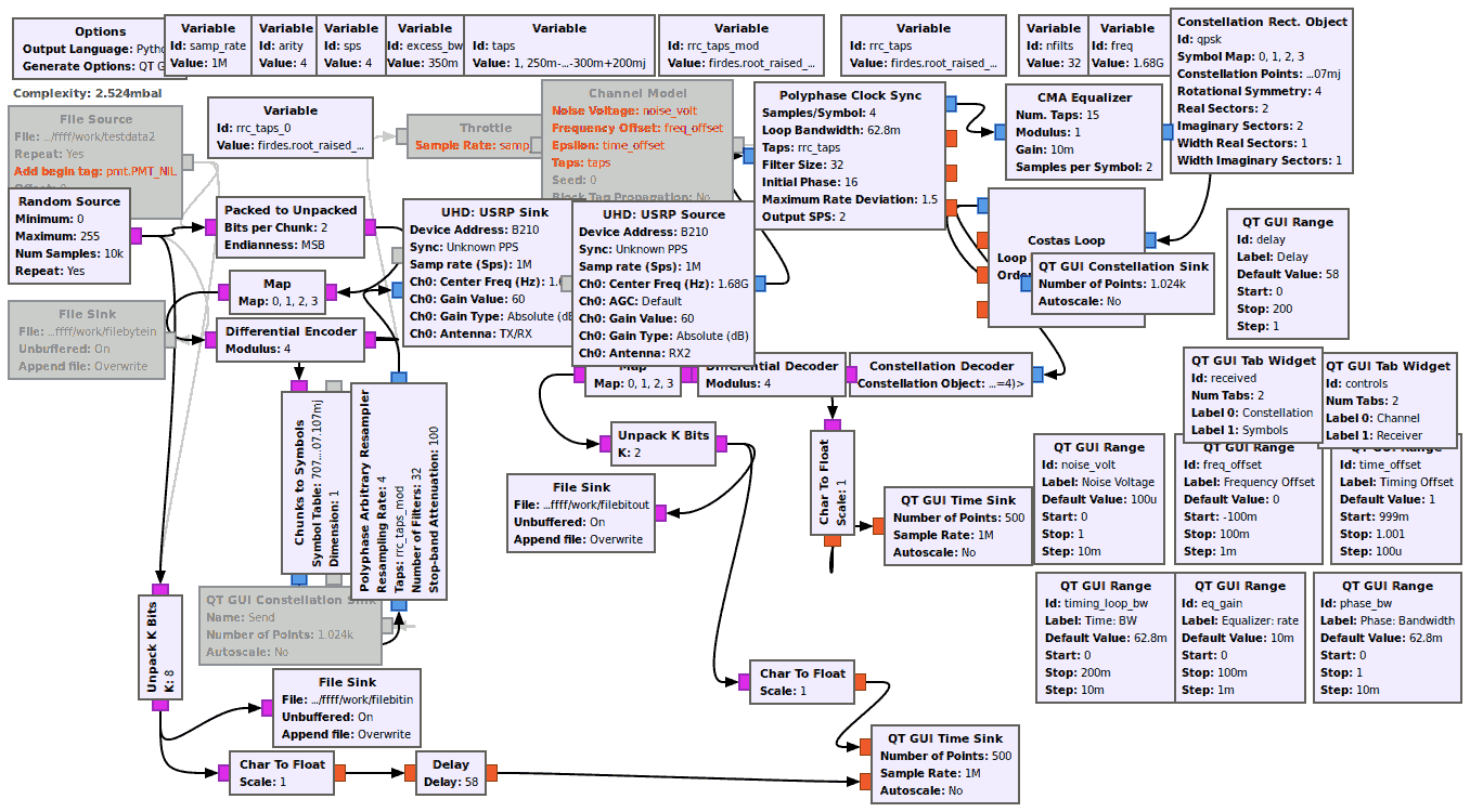 Polyphase Arbitrary Resampler functions differently on Raspberry Pi 4 ...