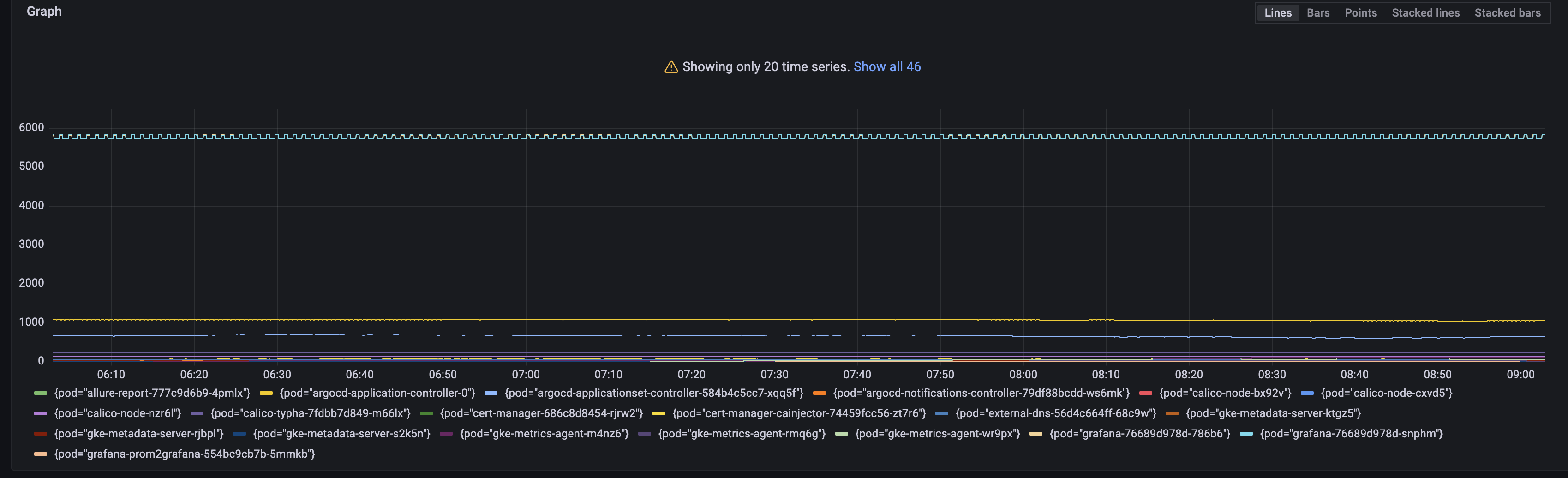 Feature request - Ability to set log level · Issue #189 · kiwigrid/k8s-sidecar · GitHub
