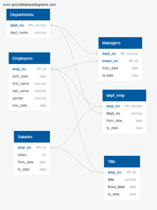 GitHub - Leyzer1/Pewlett-Hackard-Analysis