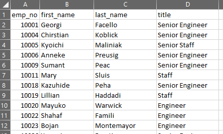 GitHub - Leyzer1/Pewlett-Hackard-Analysis