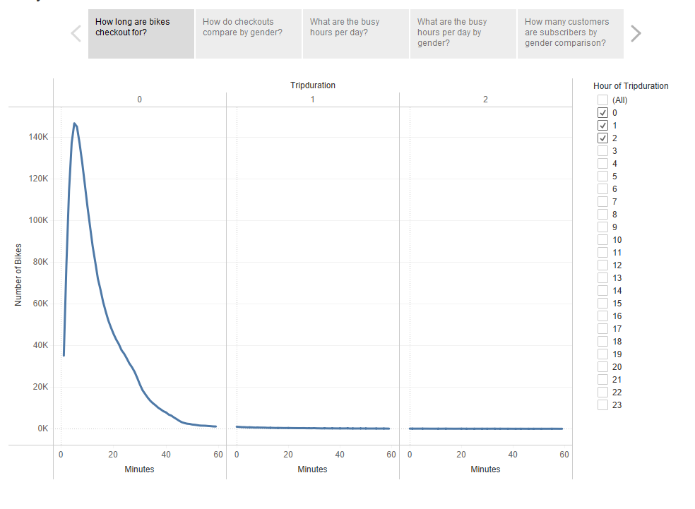 GitHub - Leyzer1/Bikesharing_Analysis