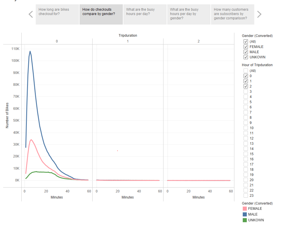 GitHub - Leyzer1/Bikesharing_Analysis