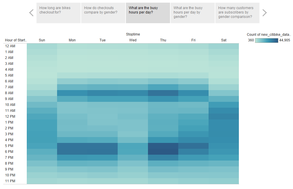 GitHub - Leyzer1/Bikesharing_Analysis