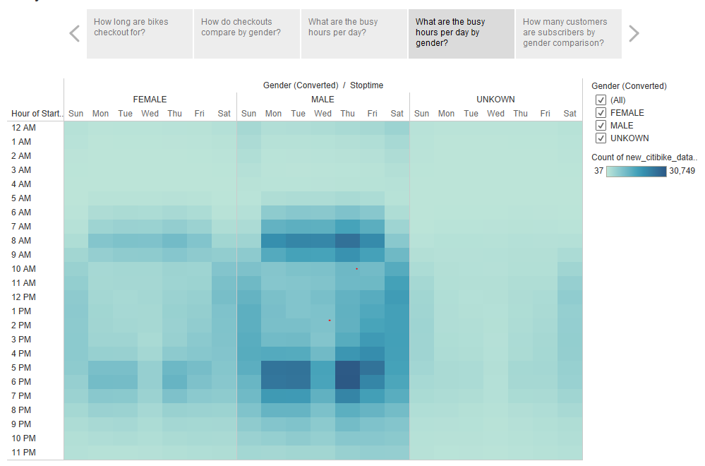 GitHub - Leyzer1/Bikesharing_Analysis