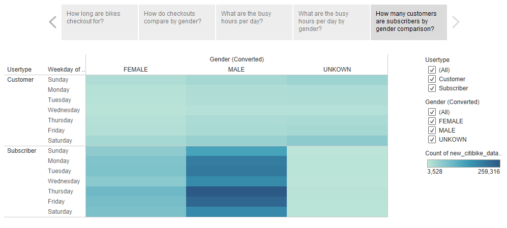 GitHub - Leyzer1/Bikesharing_Analysis