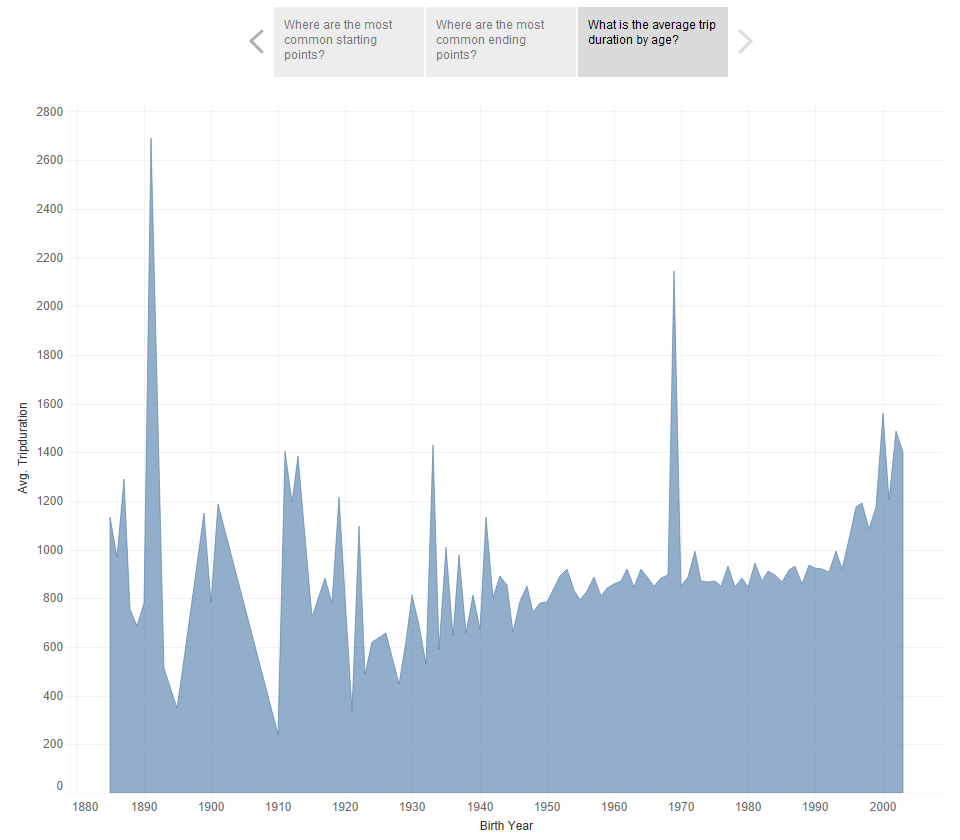 GitHub - Leyzer1/Bikesharing_Analysis