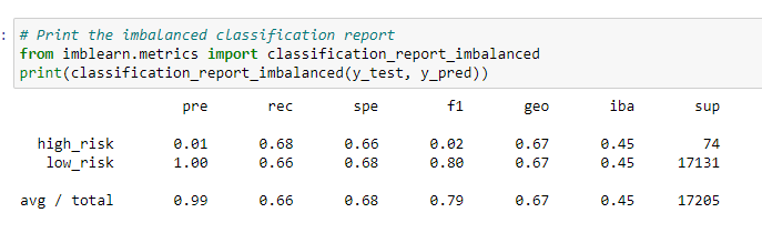 GitHub - Leyzer1/Credit_Risk_Analysis