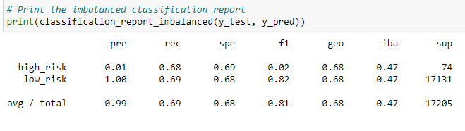 GitHub - Leyzer1/Credit_Risk_Analysis