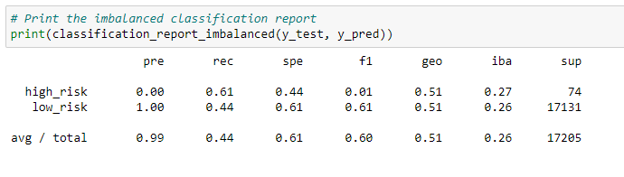 GitHub - Leyzer1/Credit_Risk_Analysis